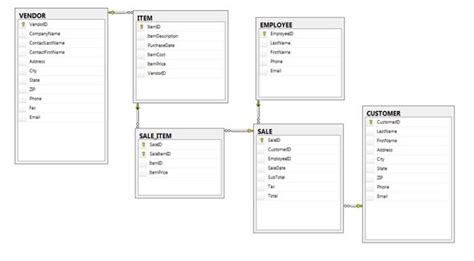 solved 6 write a sql statement to show the first and last
