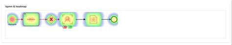 How To Integration Heatmap Into Bpmn Modeler Bpmn Io Forum