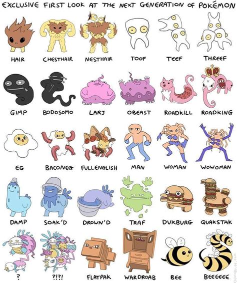 Gen Pokemon Fakemon Know Your Meme