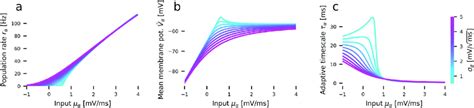 precomputed quantities of the linear nonlinear cascade model a download scientific diagram
