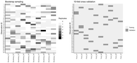 chapter 2 modeling process hands on machine learning with r