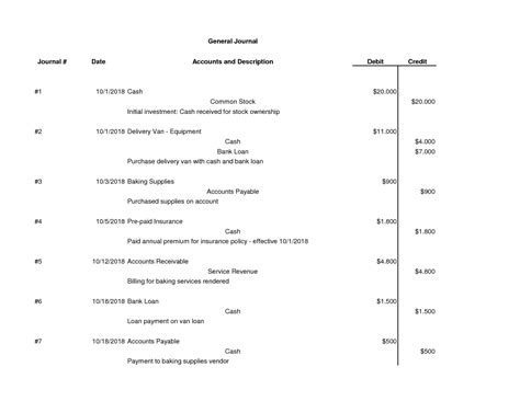 Solution Uopeople Bus Learning Journal Unit Studypool
