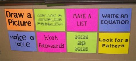 List Of Problem Solving Strategies For INBs Or Binders Math Love