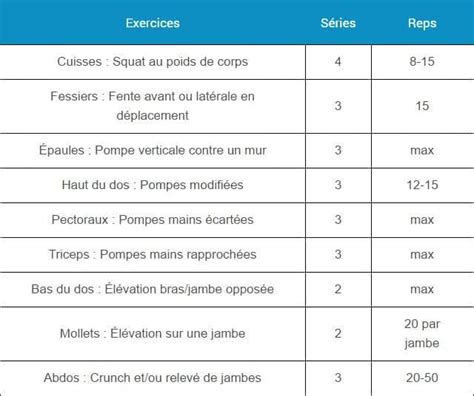 Top Imagen Programme Musculation Maison Sans Mat Riel Fr