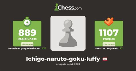 Ichigo Naruto Goku Luffy Profil Catur Chess