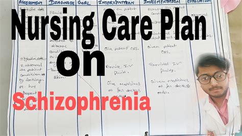 Nursing Care Plan On Schizophrenia NCP On Schizophrenia