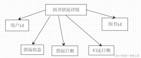 【java课程设计】基于java swing 的图书管理系统 阿里云开发者社区