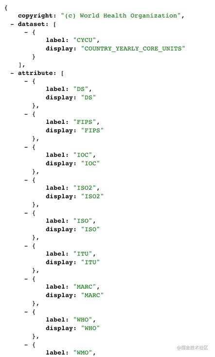 python数据处理 一 ：处理 json、xml、csv 三种格式数据 个人文章 segmentfault 思否