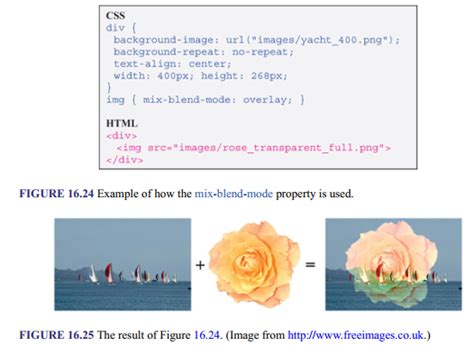Blending Images With CSS HKT SOFT