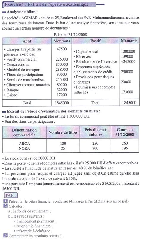 Exercices corrigés Analyse du bilan AlloSchool
