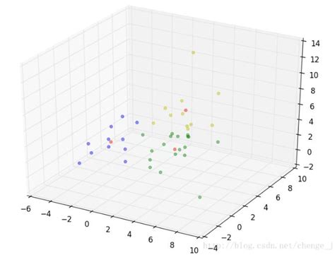 3d区域生长算法python实现 张生荣