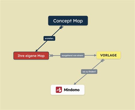Concept Map Vorlage Visualisieren Und Strukturieren Sie Ihre Ideen