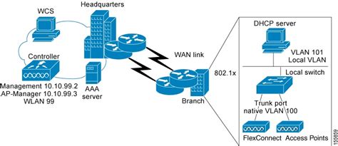 Cisco Wireless Controller Configuration Guide Release 8 0