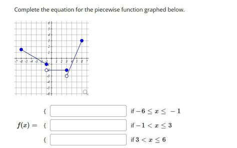 Complete The Equation For The Piecewise Function Graphed Below