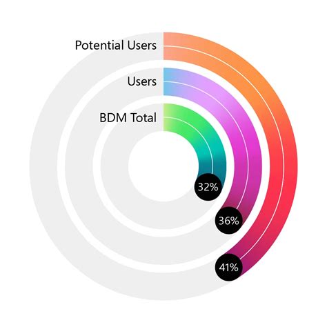 Microsoft Power Apps Low Code Mastery Renovates Success
