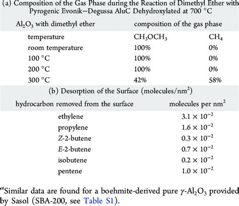 Lewis Structure For Ch Och