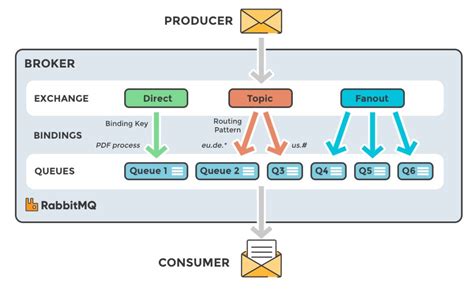 rabbitmq 基础概念解析 墨天轮