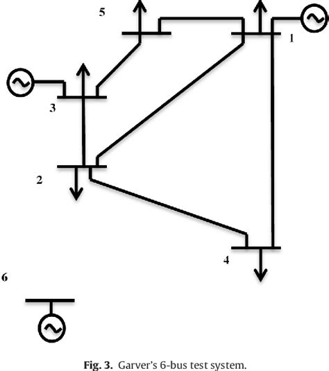 figure 3 from a linearized formulation of ac multi year transmission expansion planning a mixed