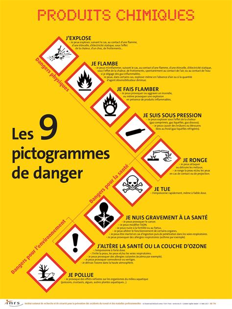 Nouvel Tiquetage Des Produits Chimiques