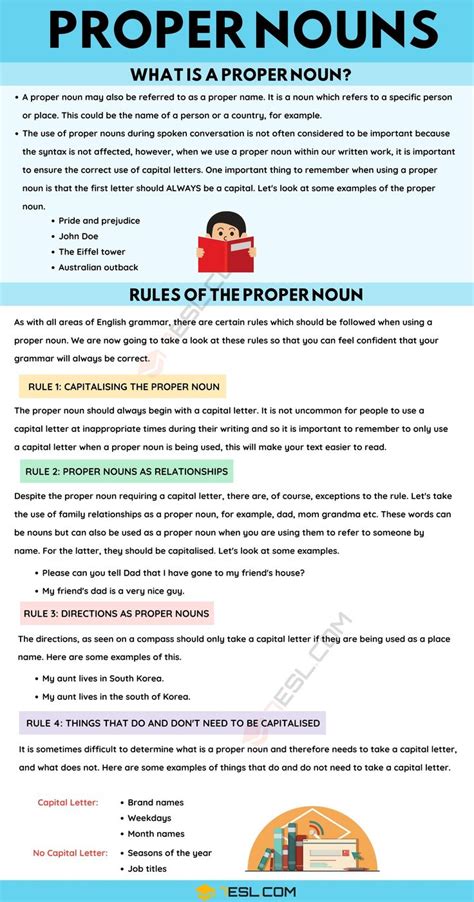 Proper Noun Definition Rules And Examples Of Proper Nouns Teaching