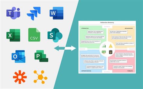SWOT Analysis Template MindManager