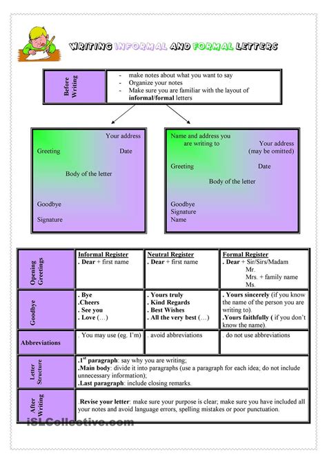 Formal And Informal Writing Worksheets Pdf