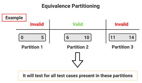 what is software testing to know the basics and types of testing