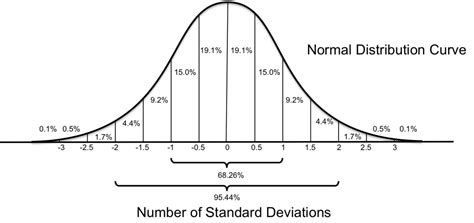 Confidence Intervals Brilliant Math Science Wiki