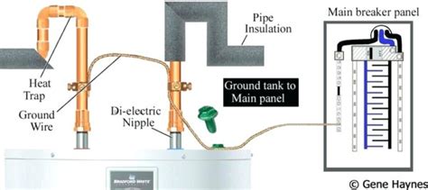 What Size Is Dryer Wire