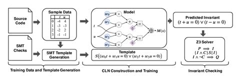 iclr vq wav2vec self supervised learning of discrete speech representations
