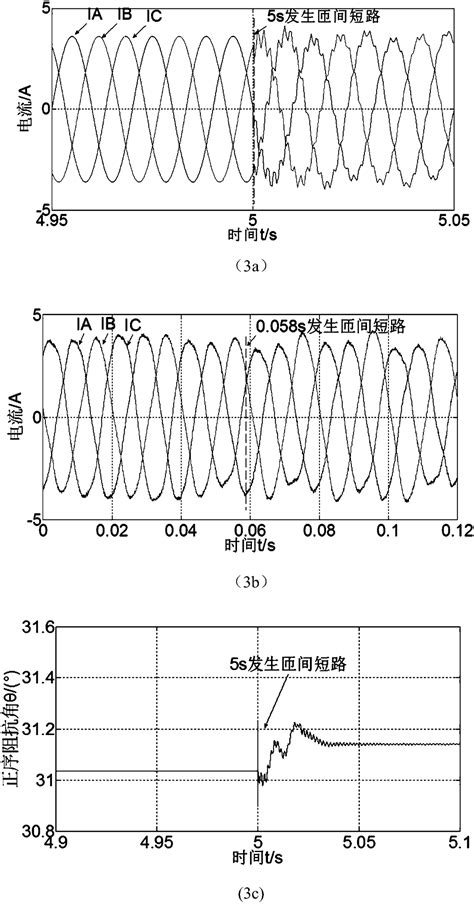method for distinguishing turn to turn short circuit fault of stator winding based on positive