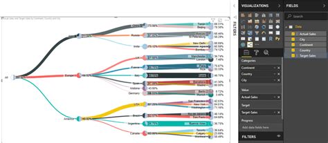 Power Bi Hierarchy Chart Ponasa