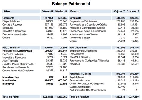 Modelo De Balan O Patrimonial Como Fazer Exemplo Dicas E Cuidados