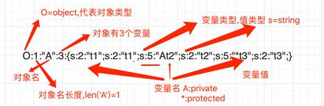 java代码审计系列之反序列化入门 二 安全客 安全资讯平台
