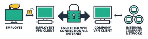 Vpn Encryption Guide How Encryption Works Bestvpn