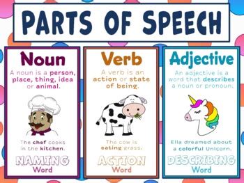 Parts Of Speech Anchor Chart Noun Verb Adjective Poster By Tiffany