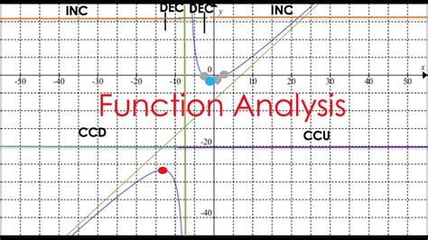 function analysis calculus explanation youtube