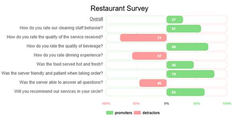 How To Analyze Survey Data In Excel