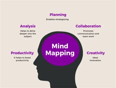 Mind Mapping Pengertian Jenis Manfaat Cara Membuatnya