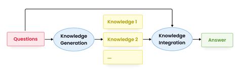 Prompt Engineering Techniques Part Chatgen