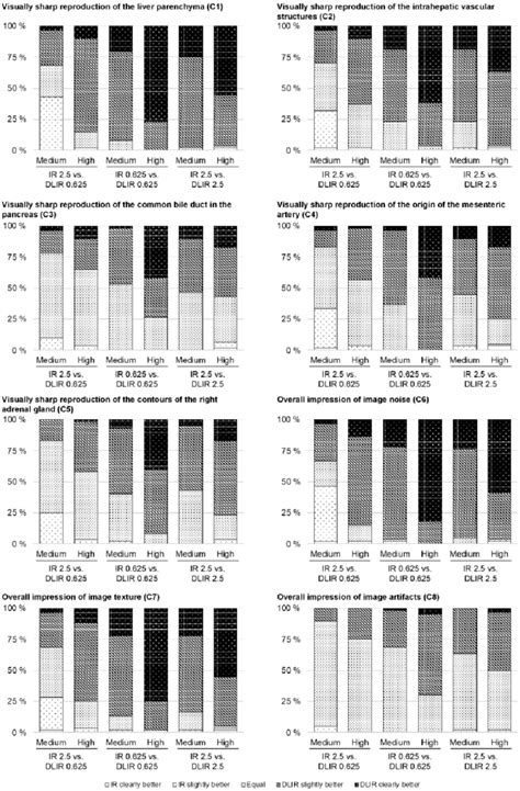 distribution of visual grading scores assigned by three radiologists download scientific