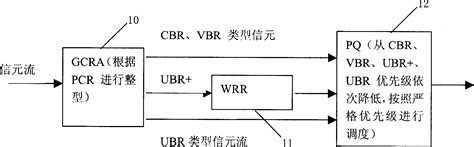 method and apparatus for flow shaping dispatching eureka patsnap develop intelligence library
