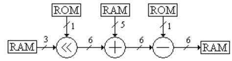 4x4 residual inverse quantization download scientific diagram