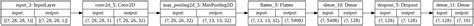 python question mark on the output of keras plot mode