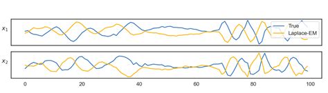 switching linear dynamical system — ssm documentation