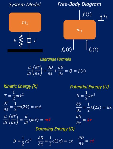 pdf modeling and simulation of mass spring damper system using lagrange equations in matlab