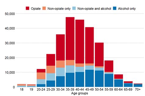 Adult Substance Misuse Treatment Statistics 2019 To 2020 Report GOV UK