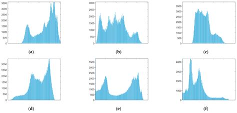 entropy free full text multi image compression encryption algorithm based on compressed