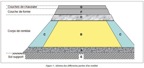 les différentes couches d une chaussée