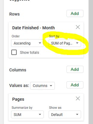 How To Arrange Month In Sequence Pivot Table Google Sheets